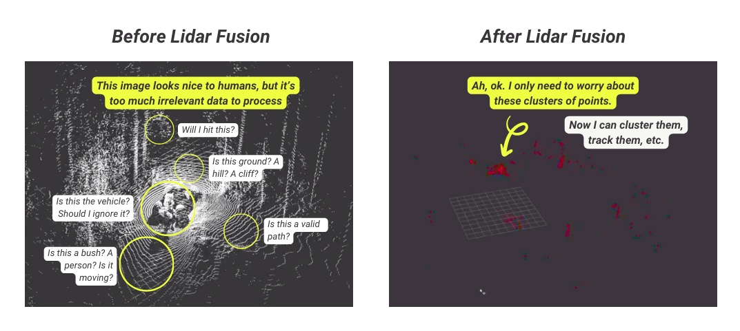 Module Deep Dive #2: Lidar Fusion - your key to useful Lidar data